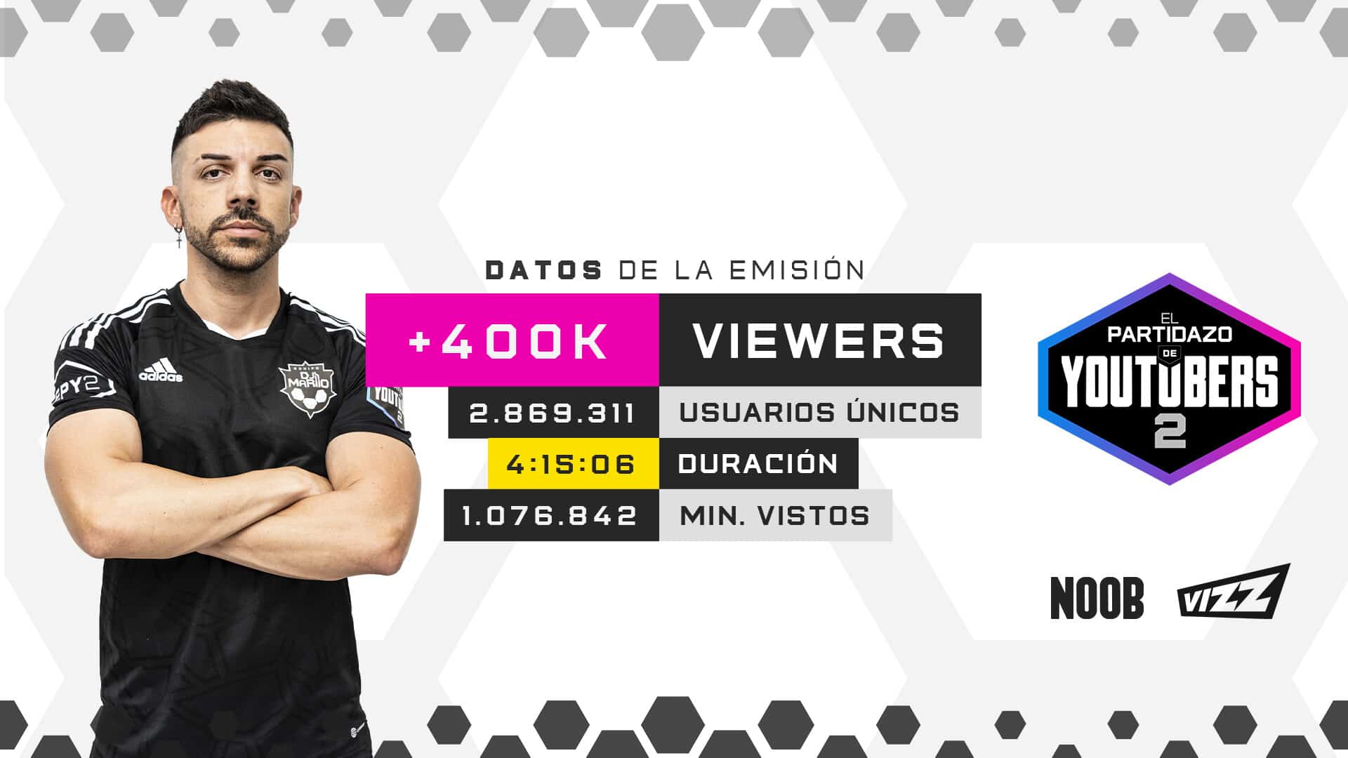 DjMaRiiO bate récords con El Partidazo de Youtubers 2 • Webedia Spain